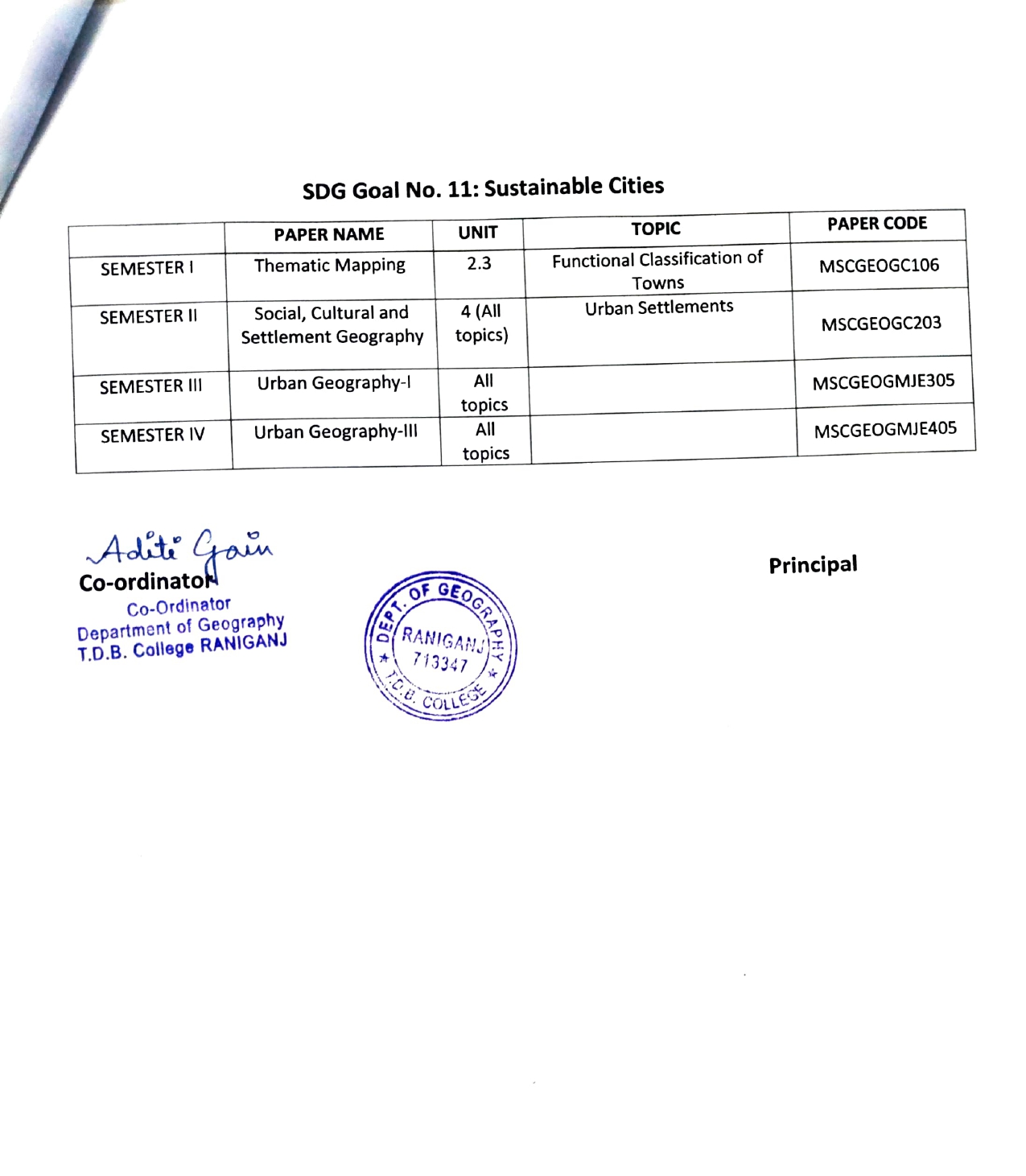 Dept Details : Triveni Devi Bhalotia College
